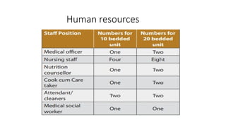 Management of SAM functioning of NRC.pptx