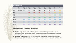 Management of small cell lung cancer | PPTX