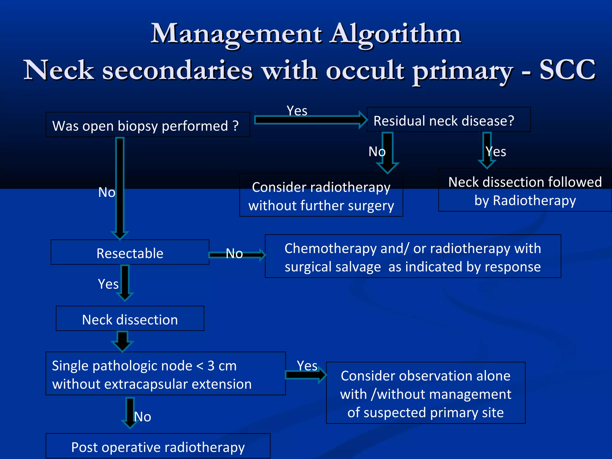 Management of secondaries neck with occult primary | PPT
