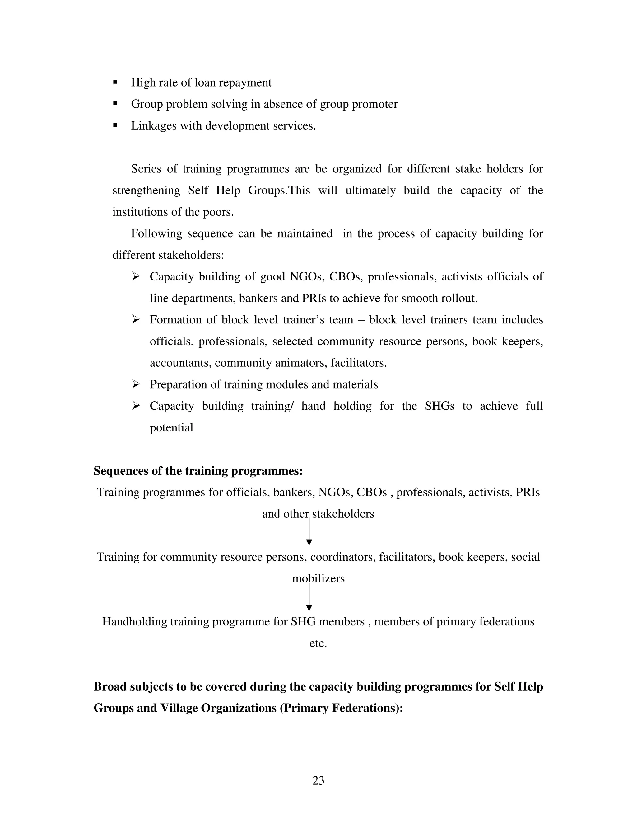 MANAGEMENT OF SELF HELP GROUPS | PDF