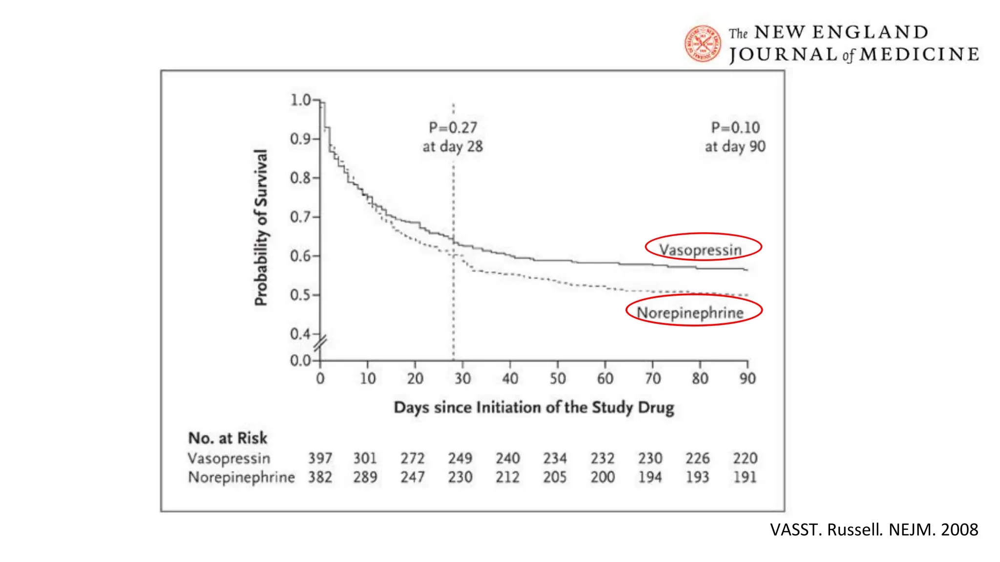 management of sepsis management of sepsis .pptx
