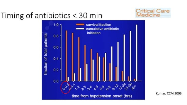 management of sepsis management of sepsis .pptx
