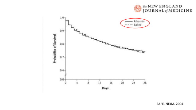 management of sepsis management of sepsis .pptx