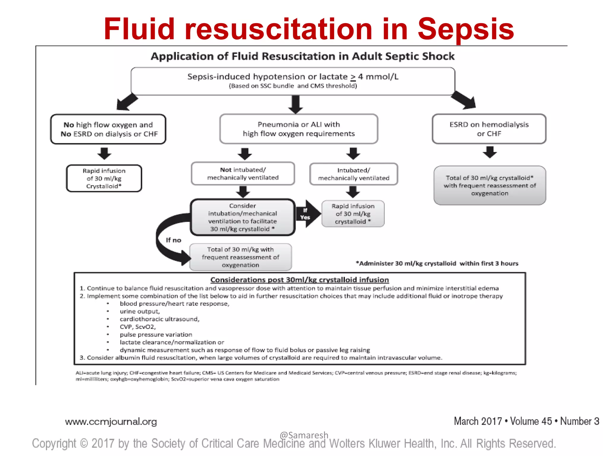 Management of sepsis and septic shock | PPTX