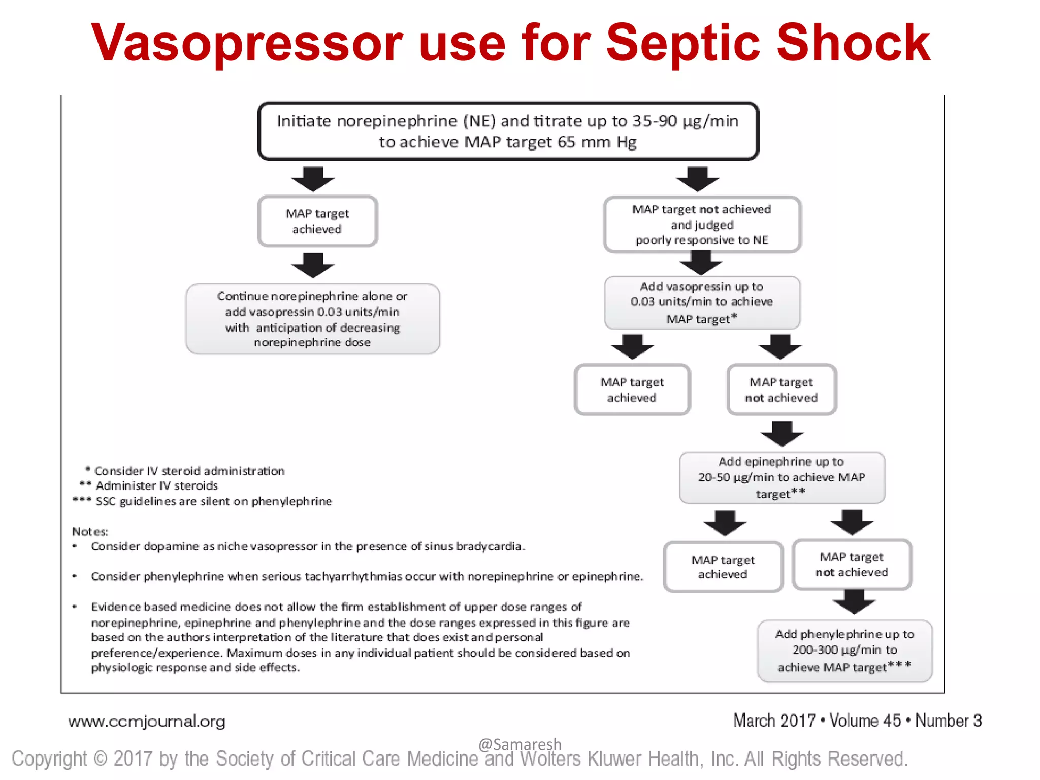Management of sepsis and septic shock | PPTX