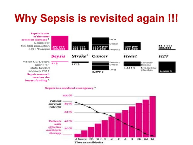 Management of sepsis and septic shock | PPTX | First Aid | Injuries
