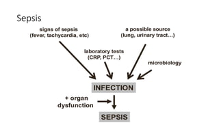 Management of sepsis and septic shock | PPT