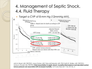 Management of septic shock | PPT
