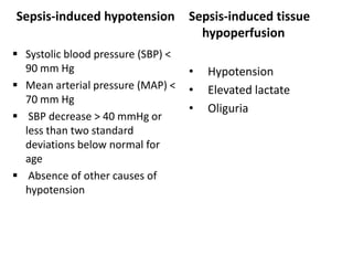 Management of septic shock | PPTX