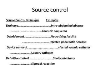 Management of sepsis and septic shock.pptx