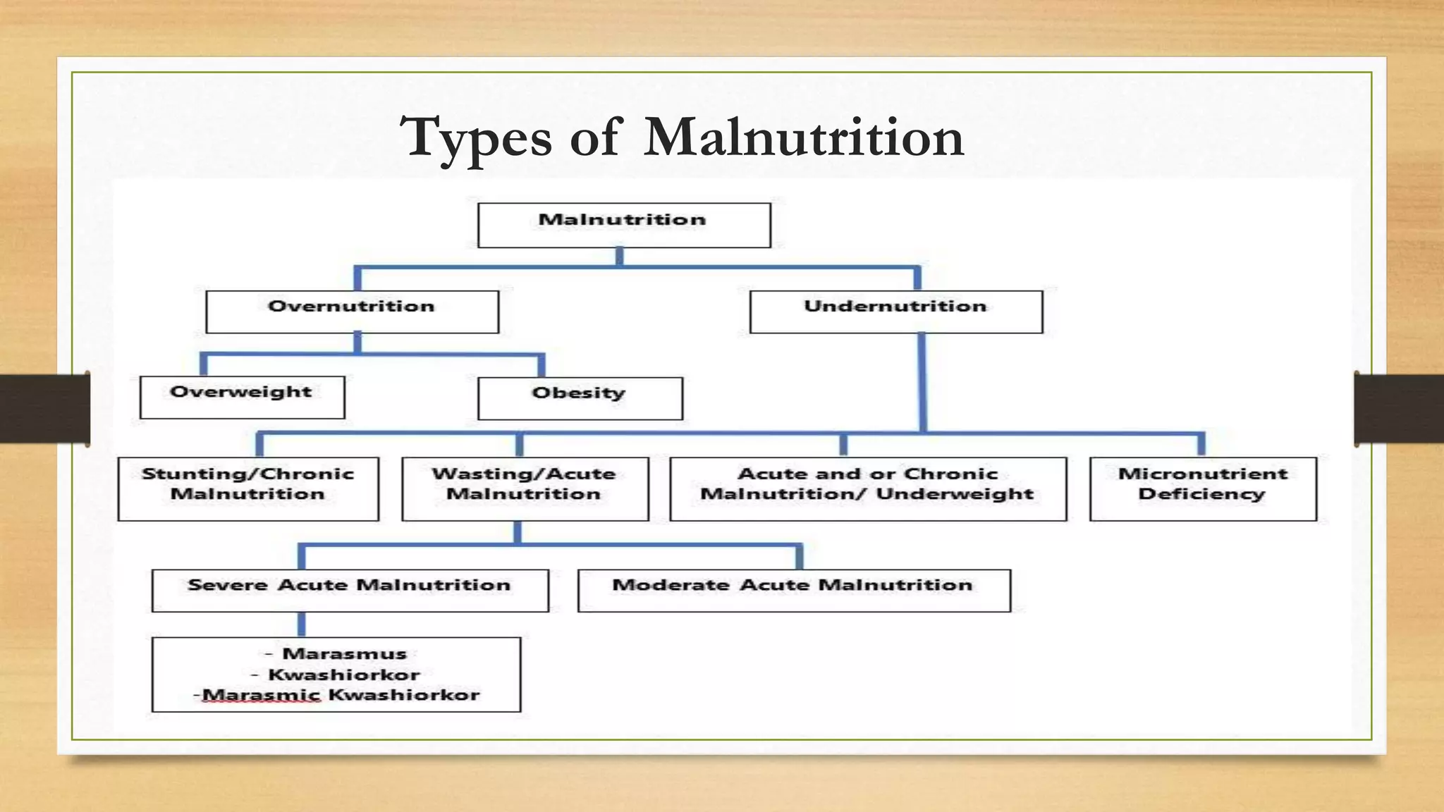 Management of Sever Acute Malnutrition.pptx