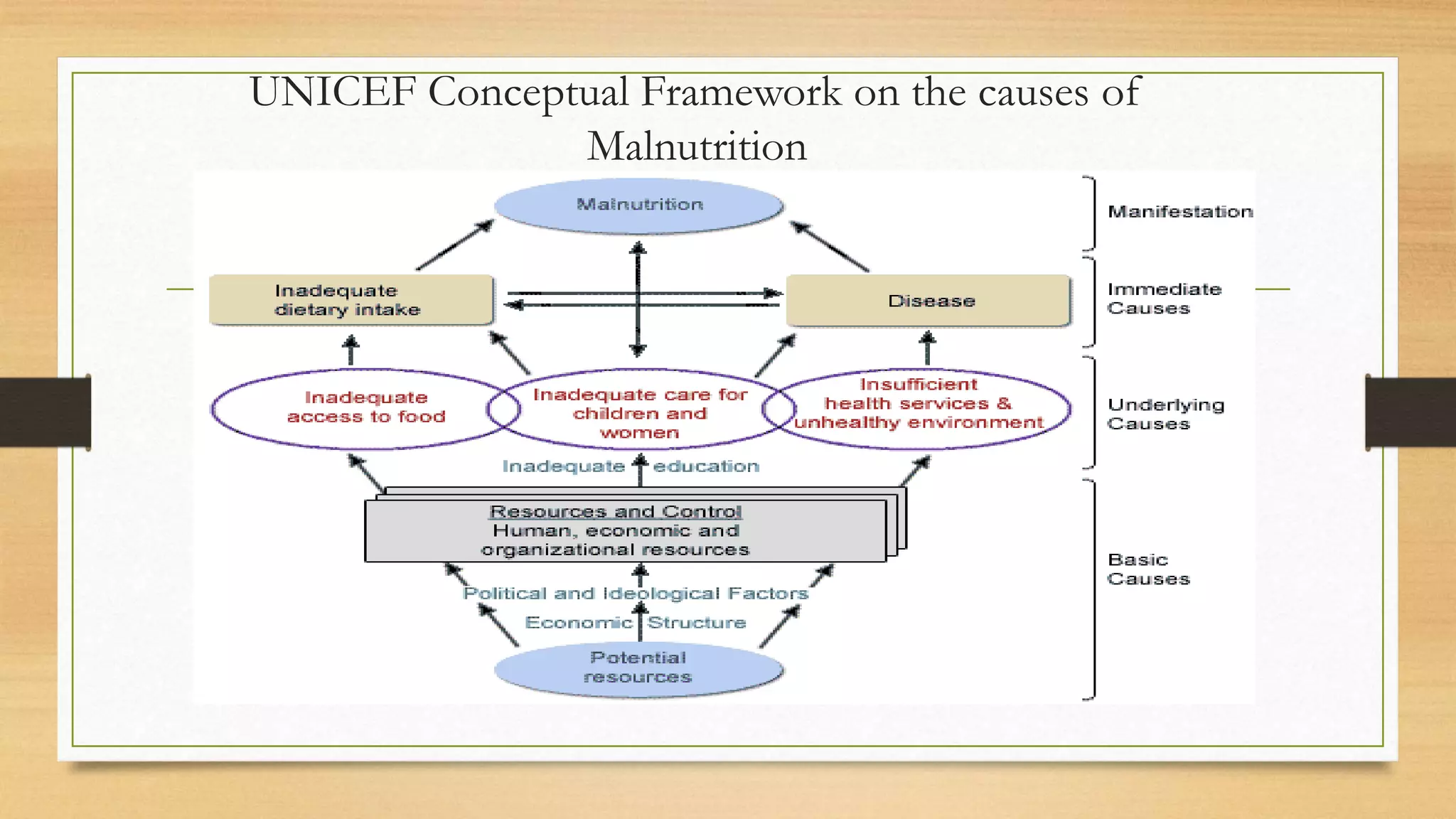 Management of Sever Acute Malnutrition.pptx