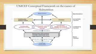 Management of Sever Acute Malnutrition.pptx