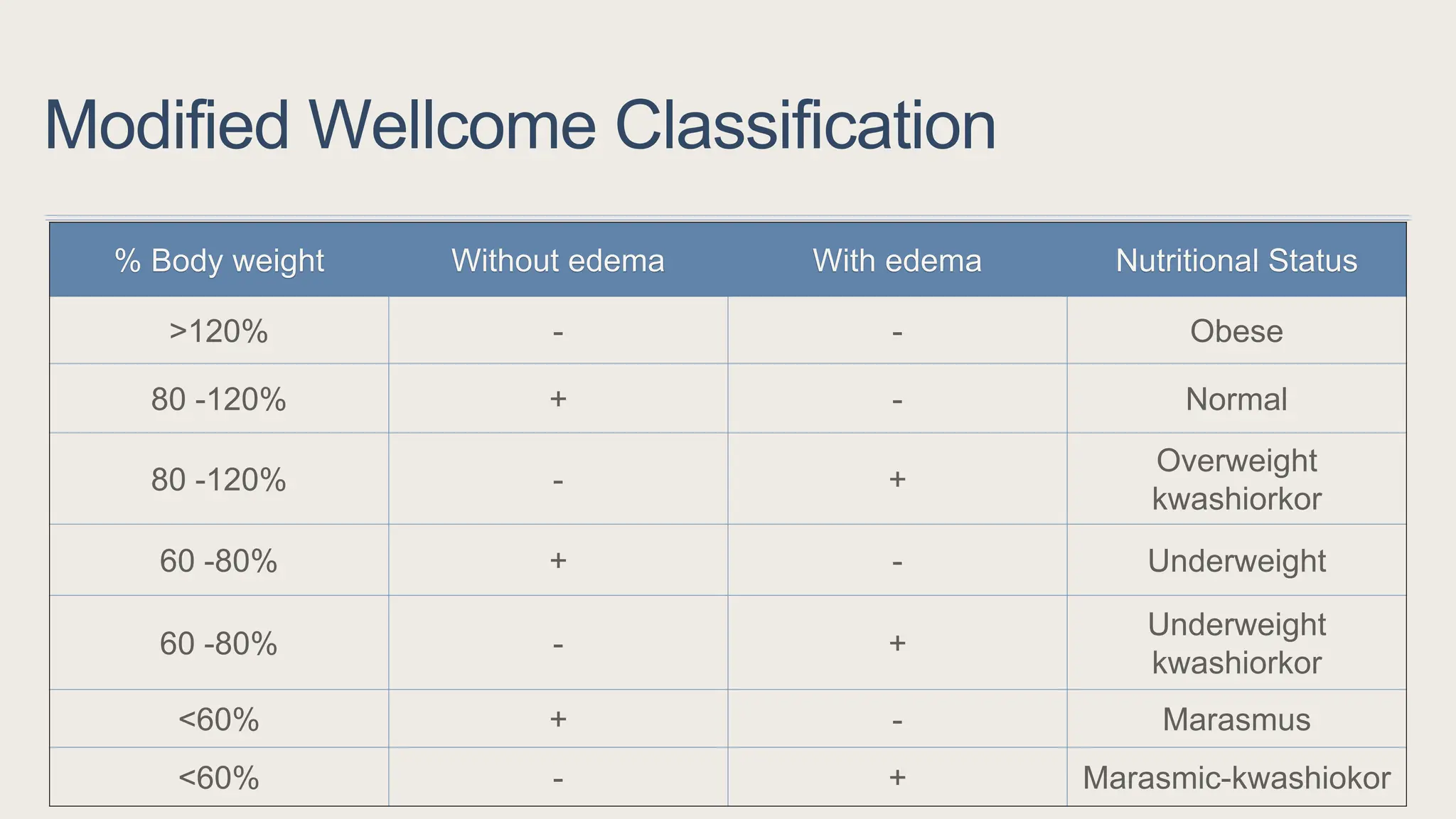 Management of Severe Acute Malnutrition.pptx