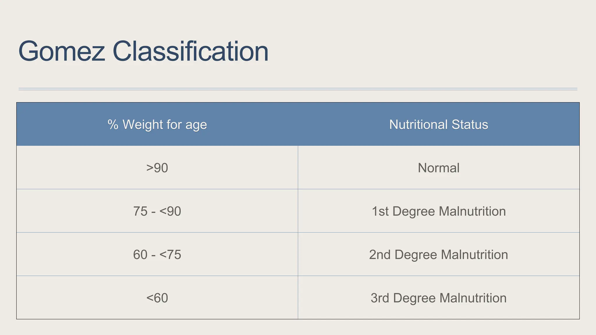 Management of Severe Acute Malnutrition.pptx