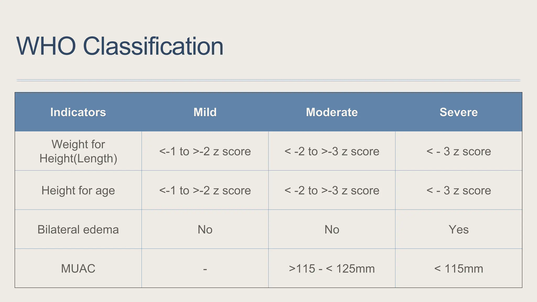 Management of Severe Acute Malnutrition.pptx