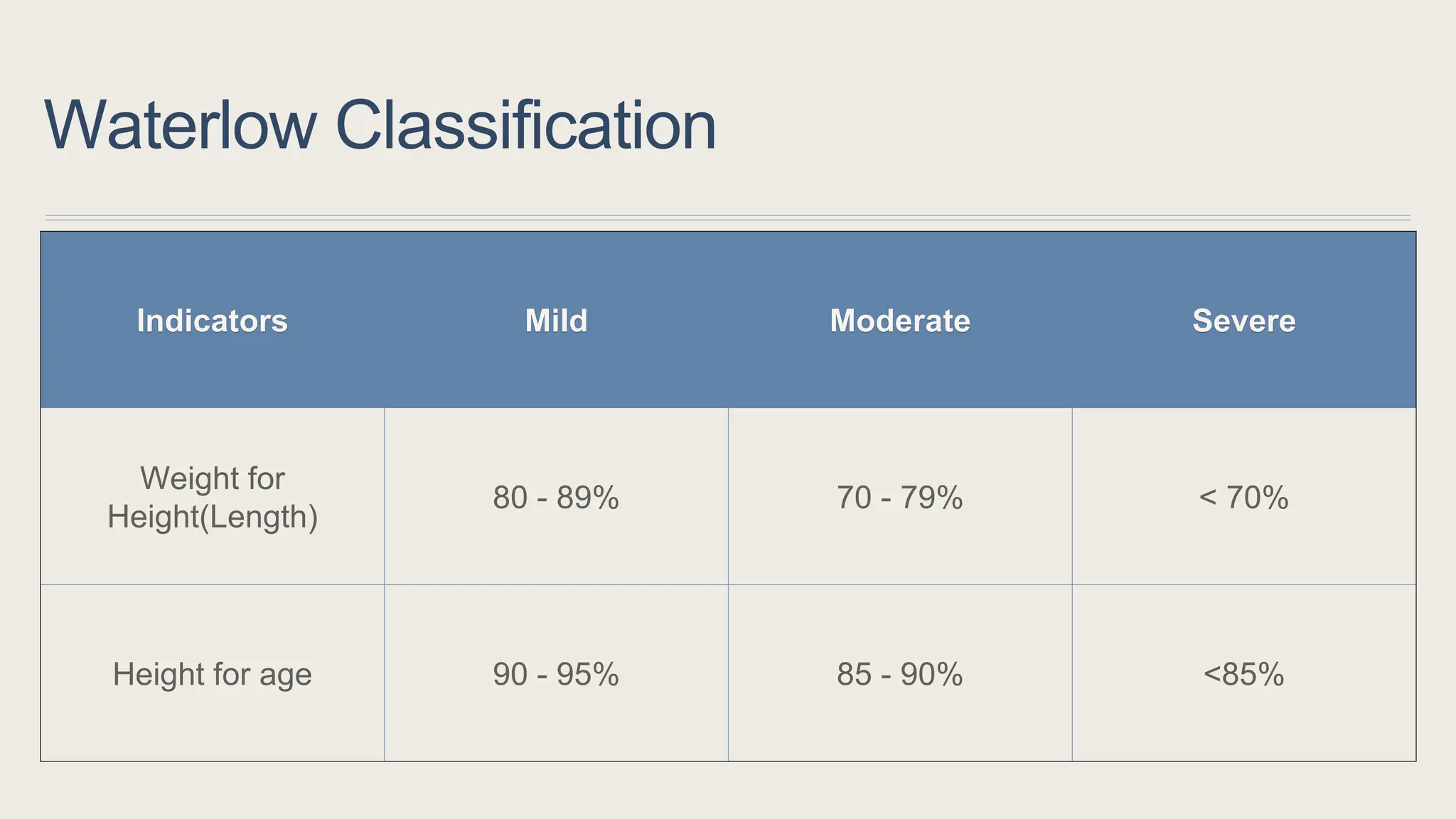 Management of Severe Acute Malnutrition.pptx