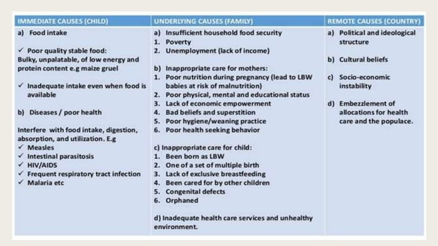 Management of Severe Acute Malnutrition.pptx | First Aid | Injuries