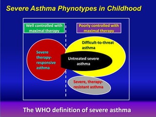 Management of severe asthma an update 2014 | PPTX