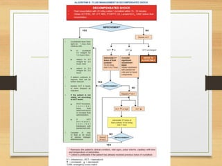 Management of Severe Dengue.pptx