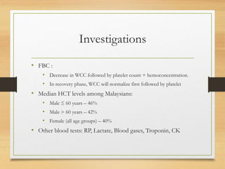 Management of Severe Dengue.pptx