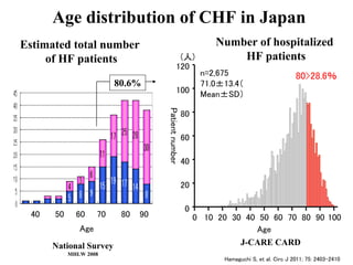 Management of severe heart failure in japan heart transplantation and ...