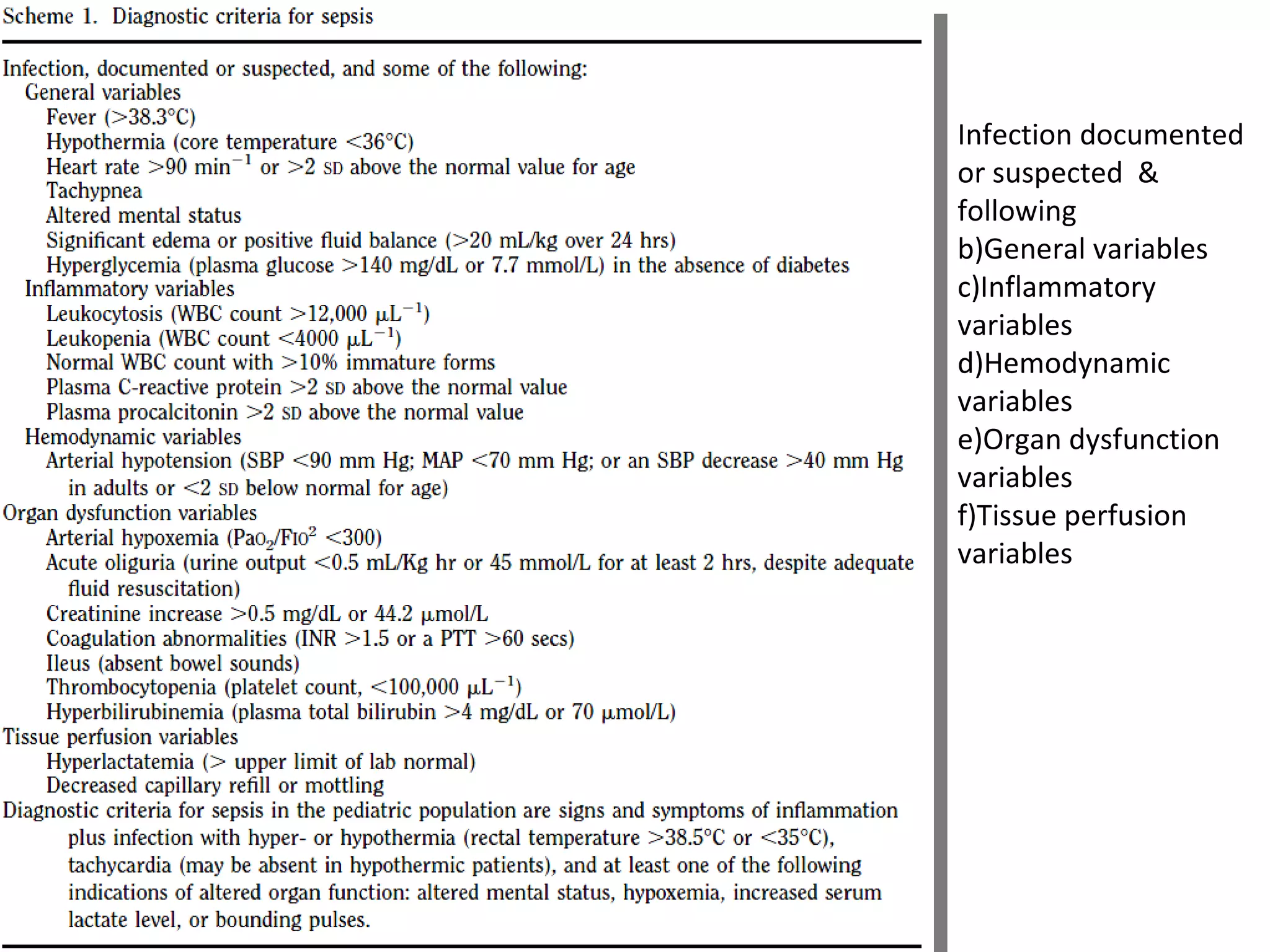 CME: Management of Severe Sepsis & Septic Shock | PPT | First Aid ...