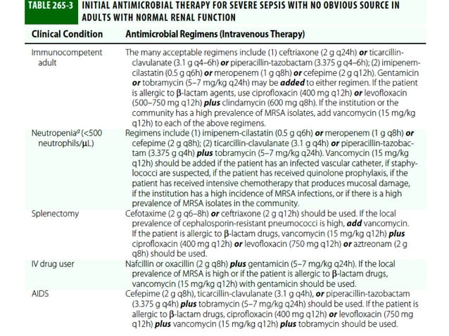 CME: Management of Severe Sepsis & Septic Shock | PPT