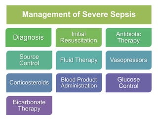 Management of severe sepsis & septic shock f | PPT