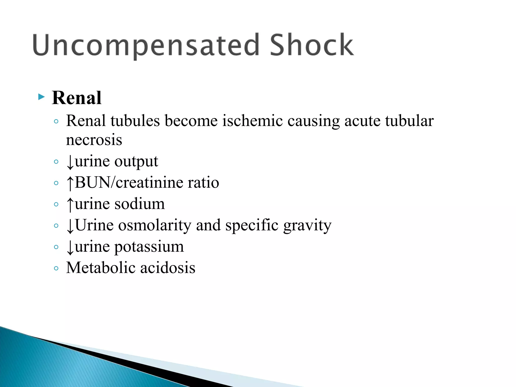 Management of shock | PPT