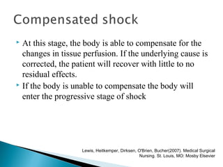 Management of shock | PPT
