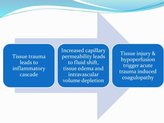 Management of shock | PPTX | Blood Disorders | Diseases and Conditions