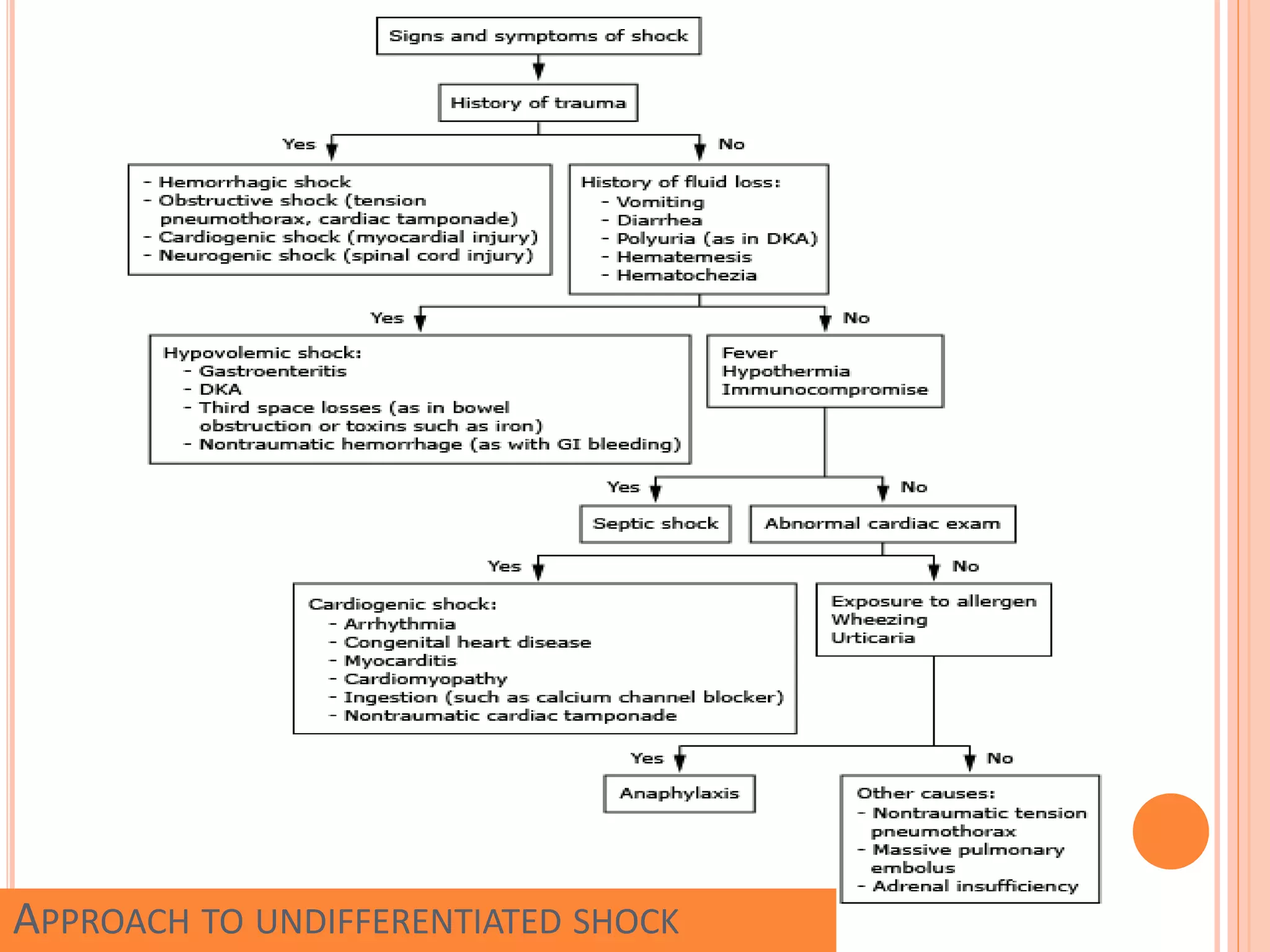 Management of shock in children | PPTX | First Aid | Injuries