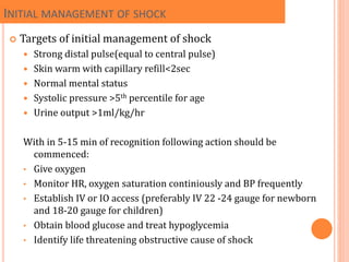 Management of shock in children | PPTX