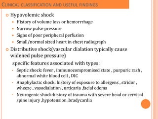 Management of shock in children | PPTX