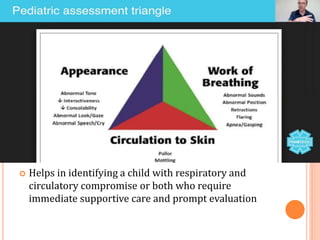 Management of shock in children | PPTX
