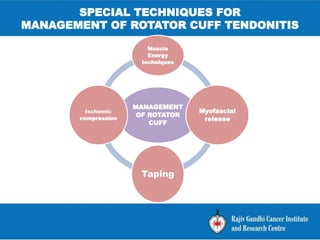 Management of shoulder dysfunction in breast cancer | PPTX