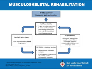 Management of shoulder dysfunction in breast cancer | PPTX