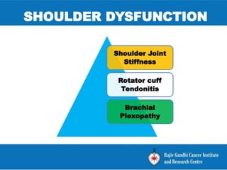 Management of shoulder dysfunction in breast cancer | PPT