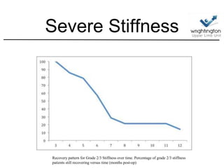 Management of shoulder stiffness | PPTX