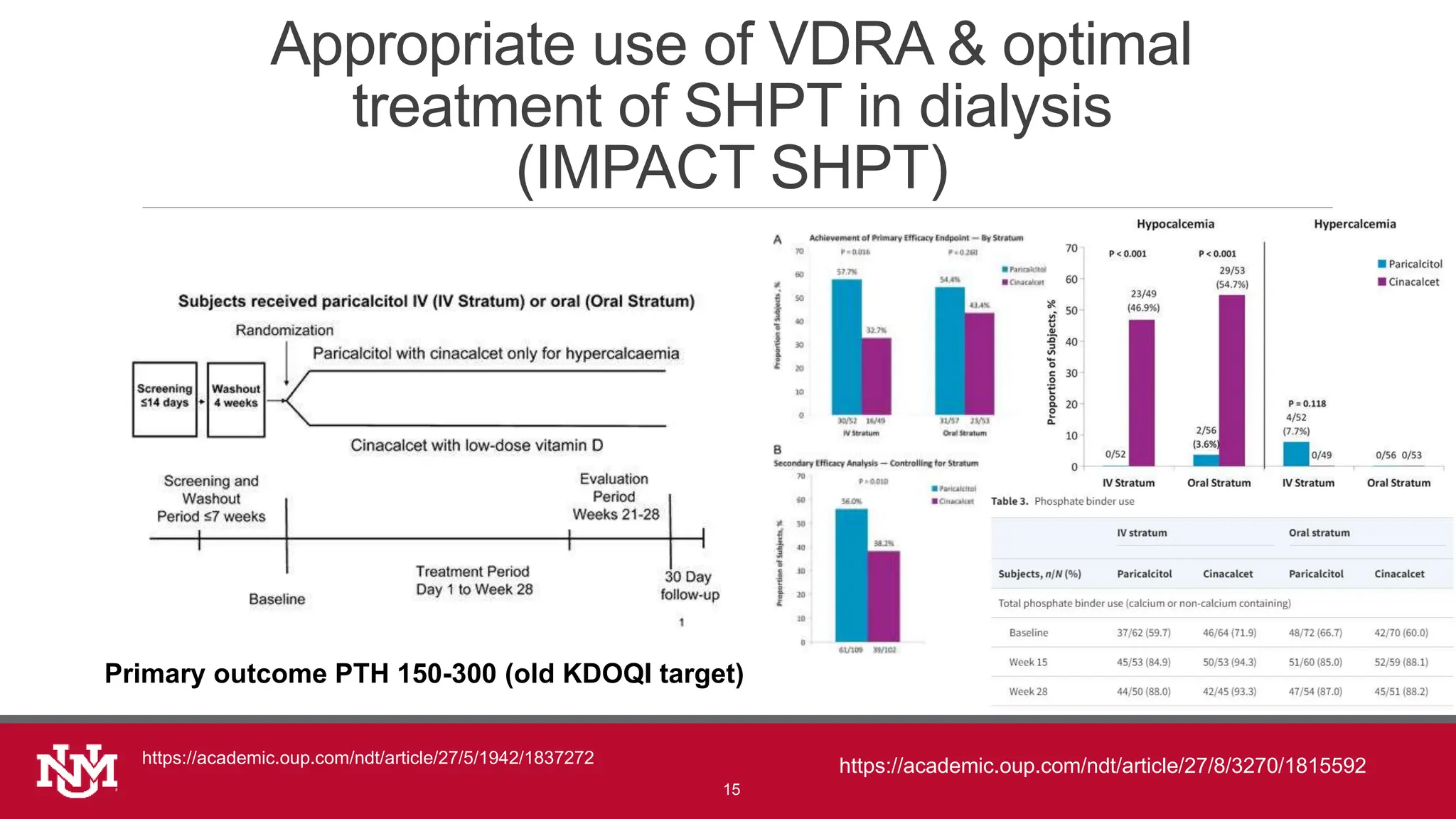 Management of SHPT in dialysis and beyond.pptx