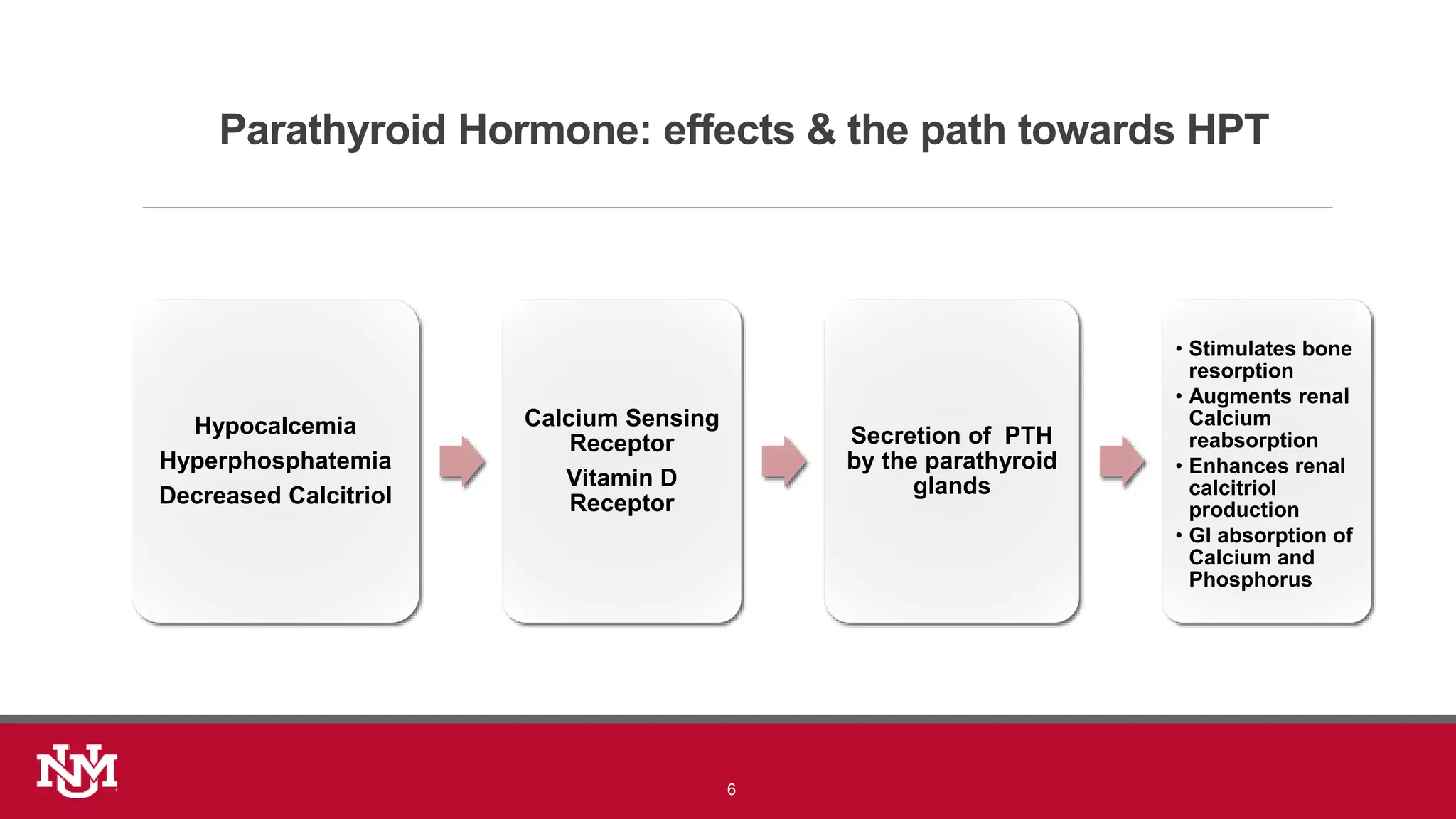 Management of SHPT in dialysis and beyond.pptx