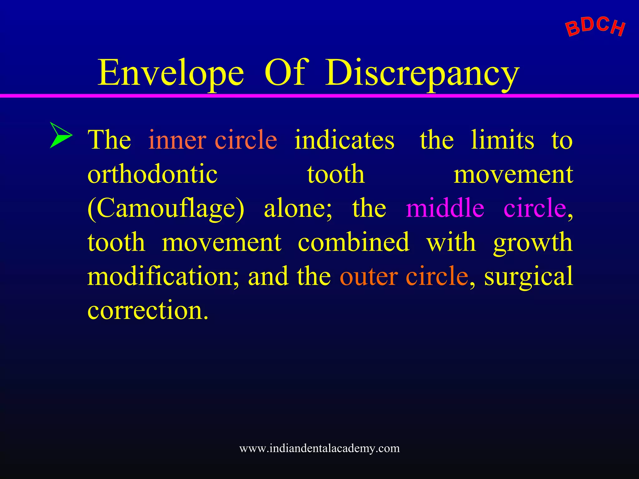 Management of skeletal discrepancies | PPT