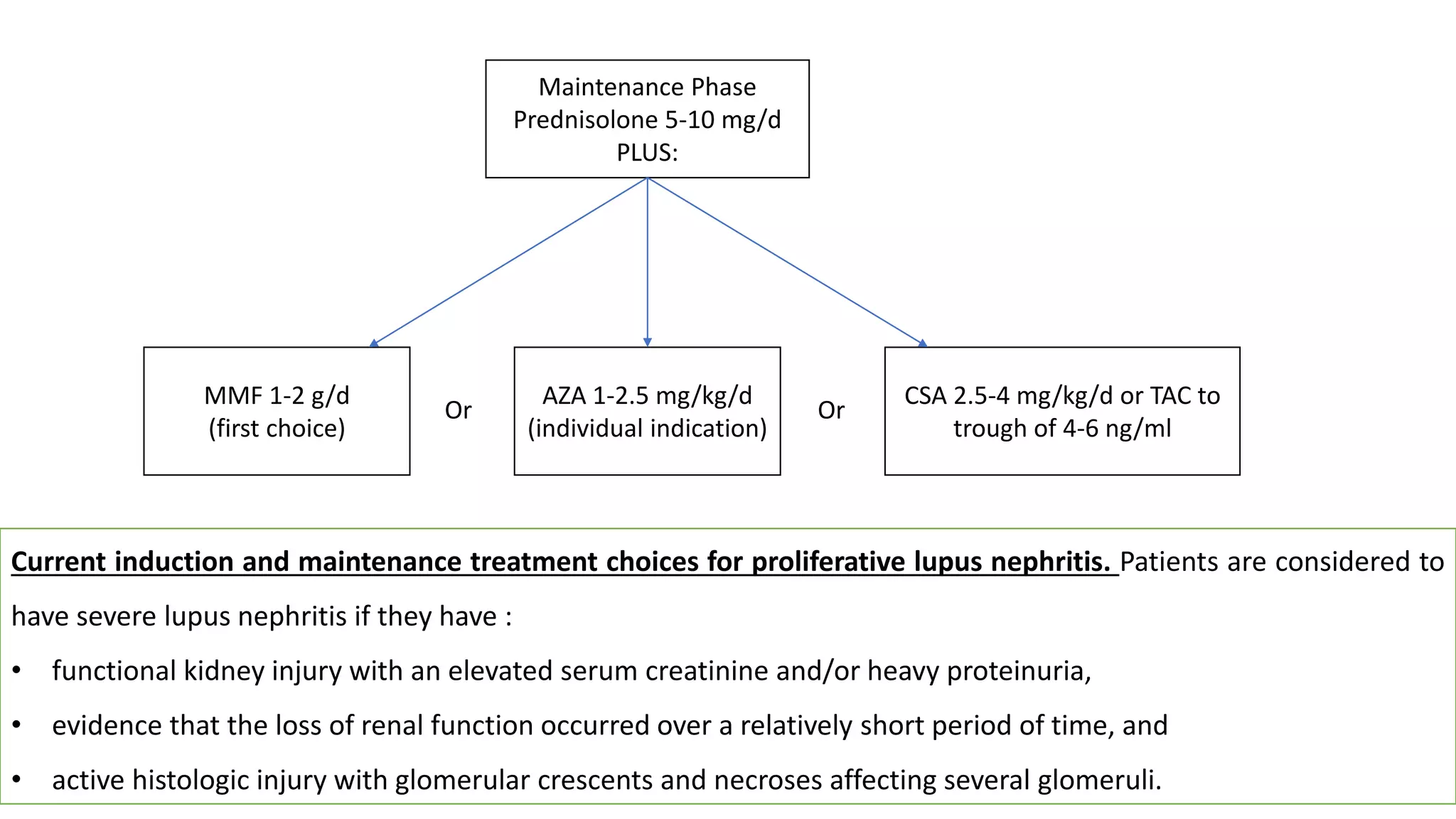 management of SLE.pptx