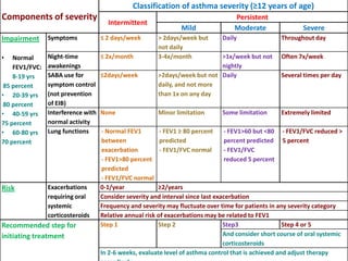 Management of Stable Asthma | PPTX