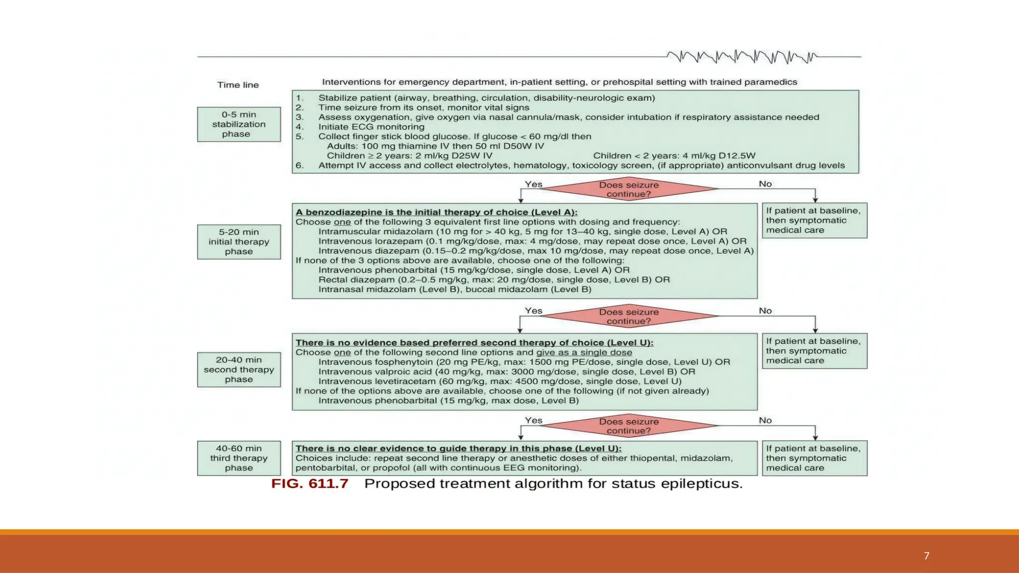 Management of Status Epilepticus in Children.pptx