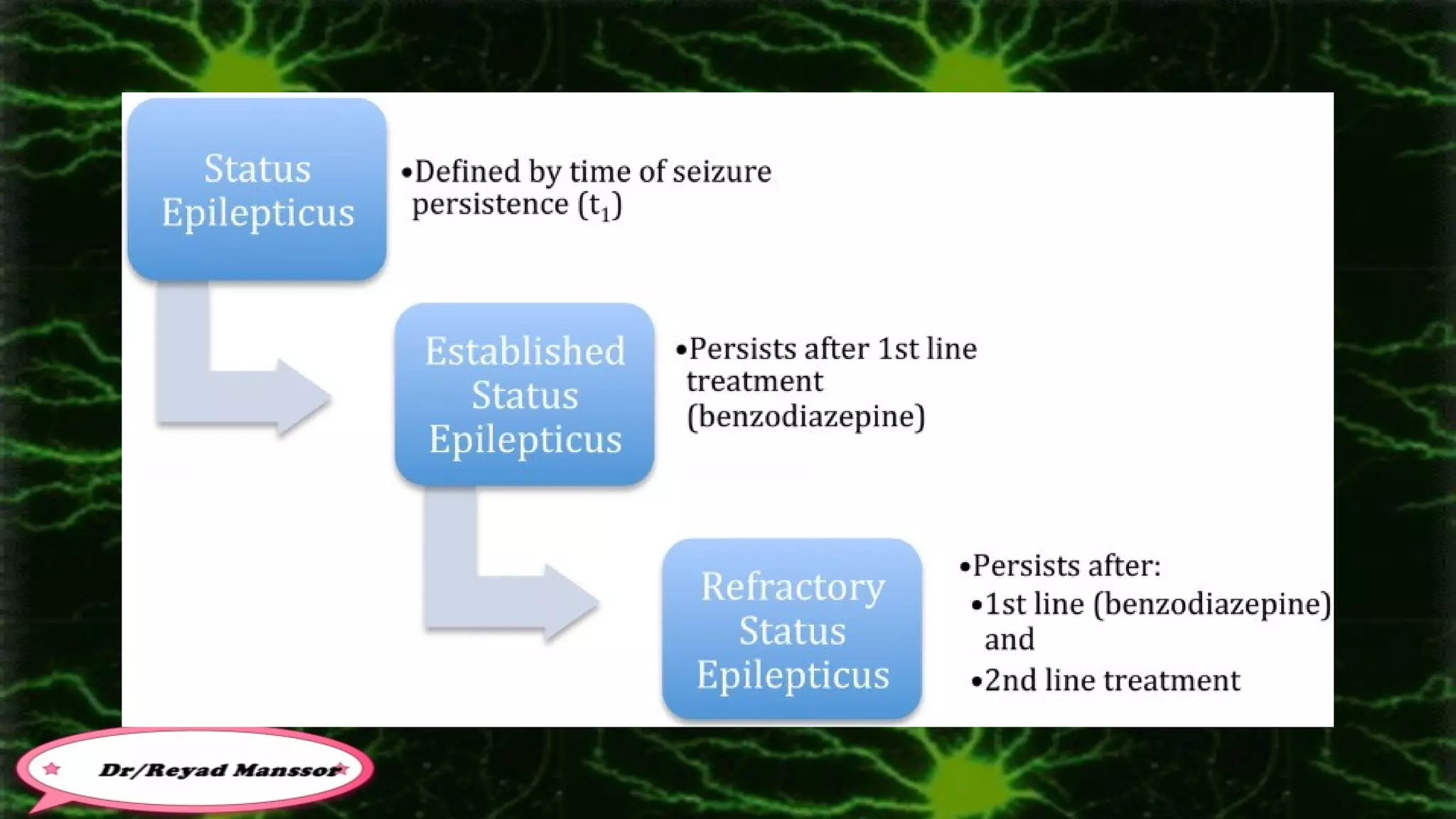 Management of status epilepticus in children | PPT