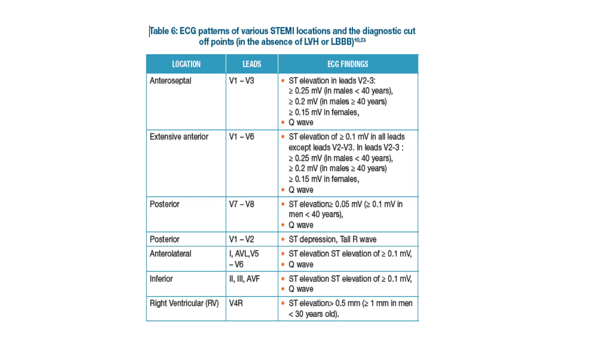 MANAGEMENT OF STEMI IN MALAYSIA(CPG).pptx