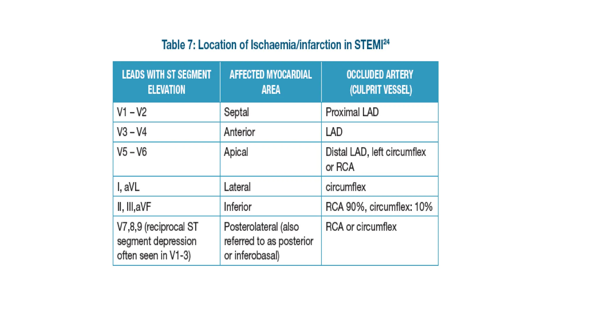 Management Of Stemi In Malaysia Cpg Pptx