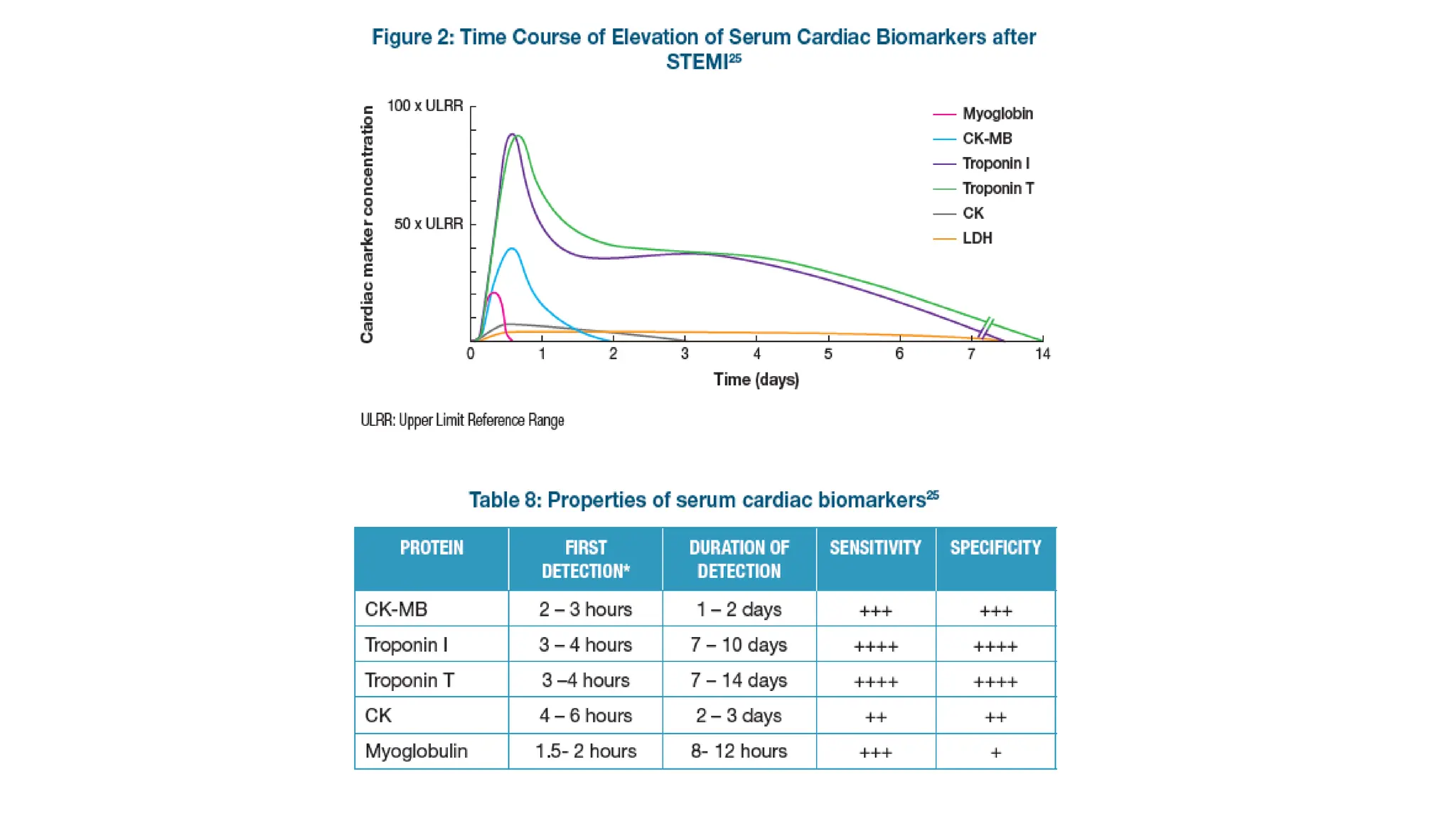 MANAGEMENT OF STEMI IN MALAYSIA(CPG).pptx